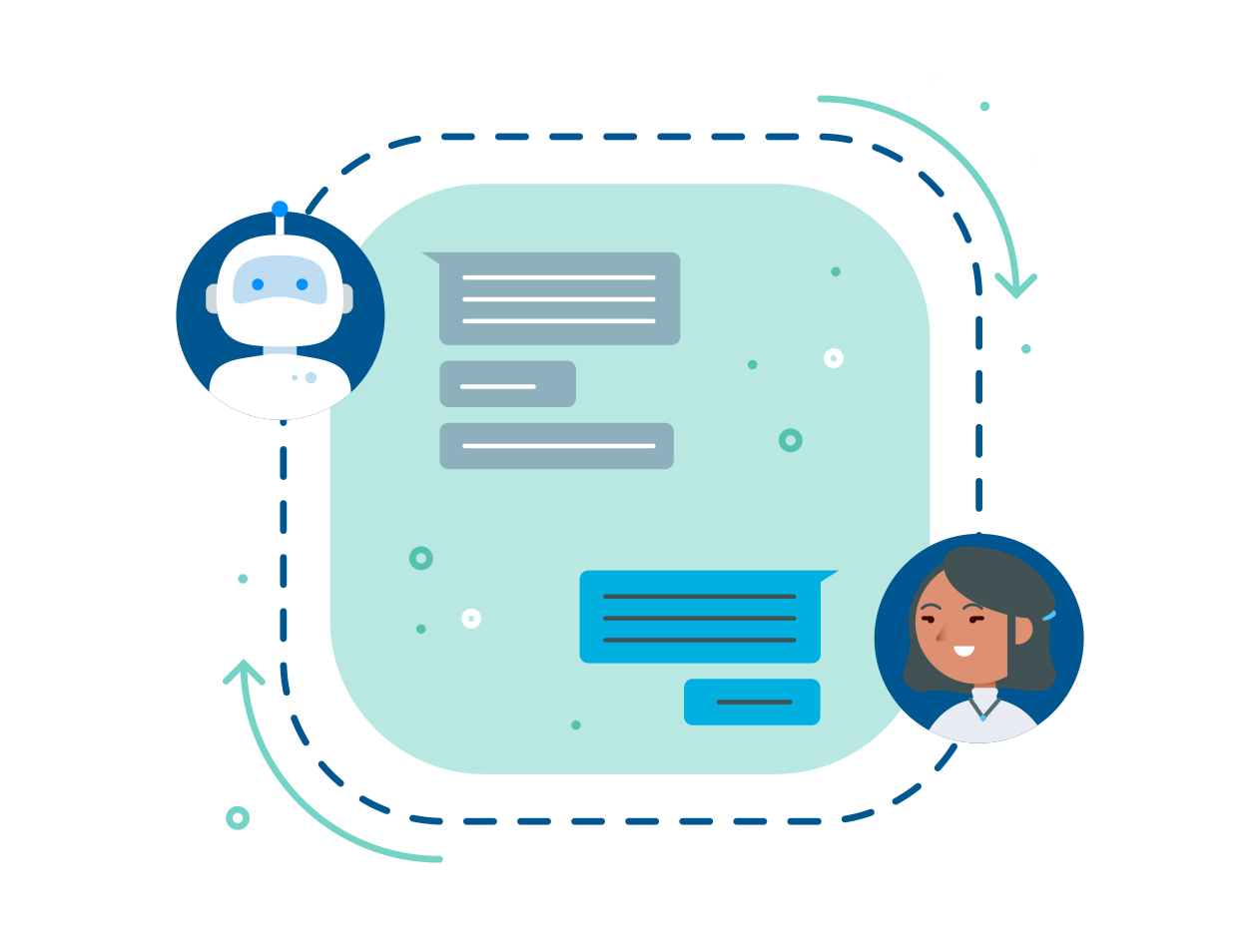 Advanced Analytics | Machine Learning | Artifical Intelligence ...